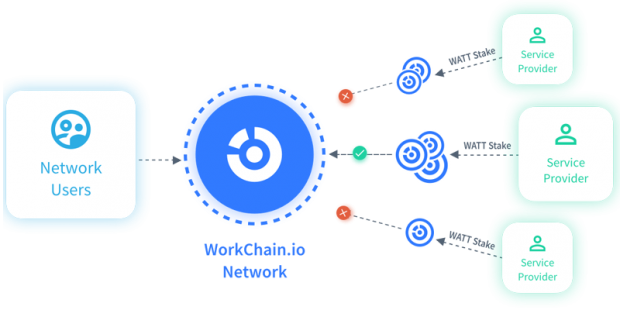 WorkChain offers Blockchain Solution for the Future of Payroll - CoinsInfo